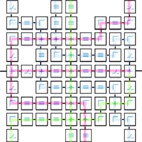 A NN Switch Matrix As A Building Block For Larger Switch Matrices Download Scientific Diagram