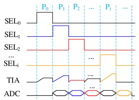 Work Flow Of The Proposed Time Multiplexing Neuron Download