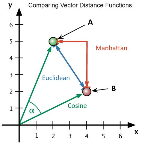 Oracle Database 23ai Vector Search — Roger Cornejo
