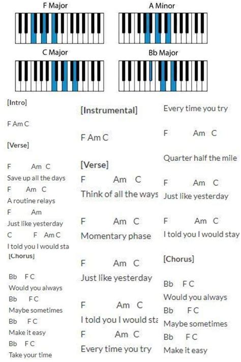 Keyboard Chords For Beginners