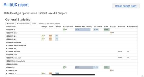 Collapse Sample Names In One Table But Not Another Ask For Help Seqera Community