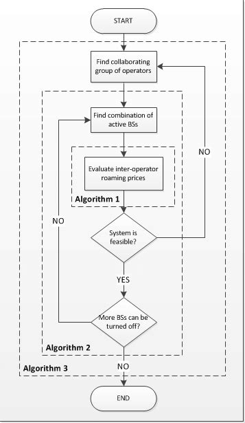 Top Level Activity Diagram Of The Proposed Virtualization Framework Download Scientific Diagram