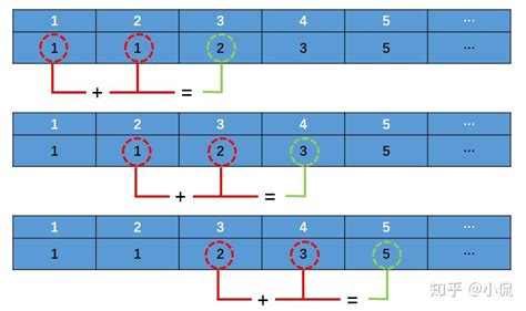 接触python的第9天 知乎