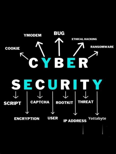 Ismail El Koura On Linkedin Cybersecurity Infosec Cyberaware Dataprotection Privacymatters…