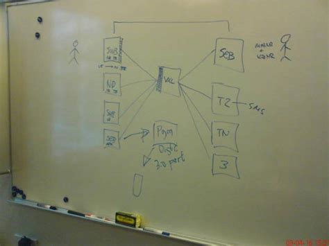 Anna Blom Posted On Linkedin