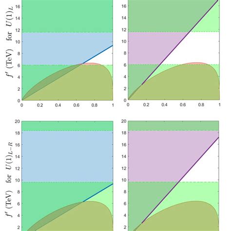 Upper Limits At 95 Cl On The Cross Section Times Branching Ratio σ µµ Download Scientific