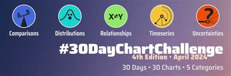 30daychartchallenge On Linkedin 30daychartchallenge Dataviz