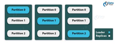 Apache Kafka Tutorial Door To Gain Expertise In Kafka Dataflair