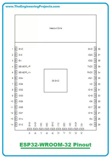 ESP32 Pinout Datasheet Features Applications The Engineering Projects Engineering