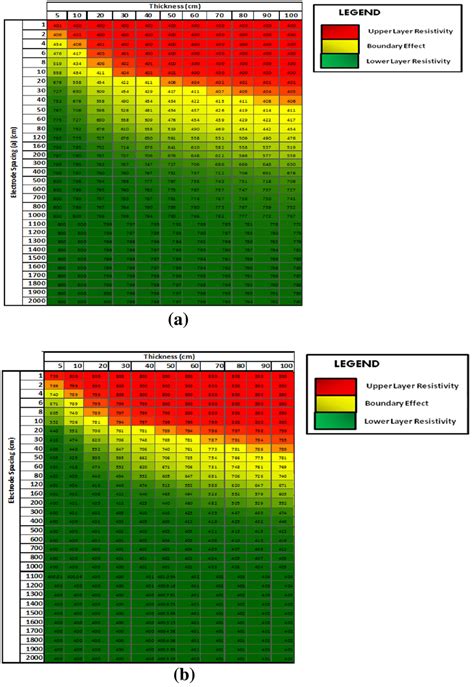 A Layer Sensitivity Model For Conductive Upper Layer Case B Layer Download Scientific Diagram