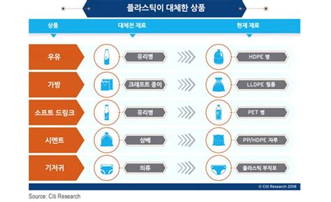 바다 유입 플라스틱 연간 만톤 시민사회신문