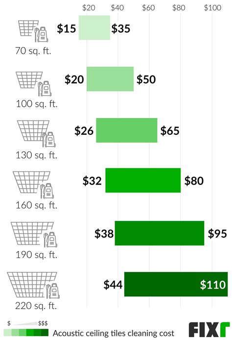 Acoustical Ceiling Tile Cost Per Square Foot Shelly Lighting
