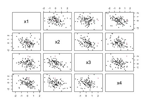Problem Sheet MATH Linear Regression And Robustness