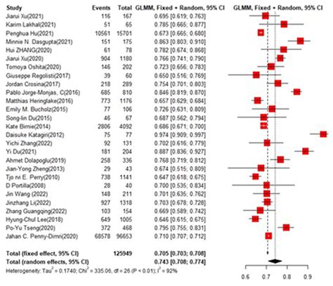 Accuracy Of The Machine Learning Based Model In The Training Set Download Scientific Diagram