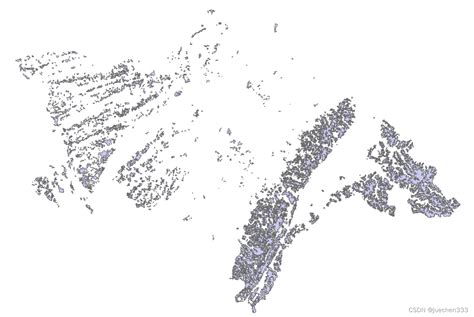 地理空间分析与建模课程设计 利用arcgis进行地统计分析，土地利用变化分析 地理空间数据建模 csdn博客