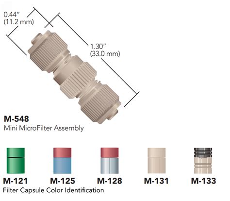 Inline Filters Extensive Experience Biotech Fluidics
