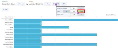 How To Create A Top 10 List In Wave Analytics Salesforce Sidekick