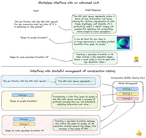 Langchain Tracing How To Use A Tracing Tool To Investigate And Debug