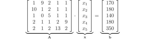 Linear Algebra In Python Matrix Inverses And Least Squares Real Python