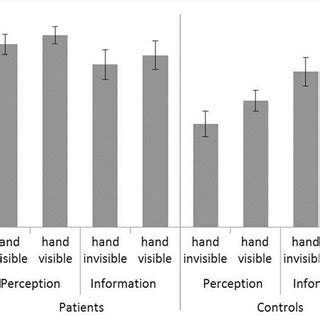 Skin Conductance Reactions SCR Mean Of All Trials Is Shown Download Scientific Diagram