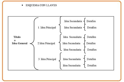 Técnicas De Estudio Tipos De Esquema Y Resumen