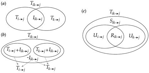 Multiscale Information Decomposition Exact Computation For Multivariate Gaussian Processes