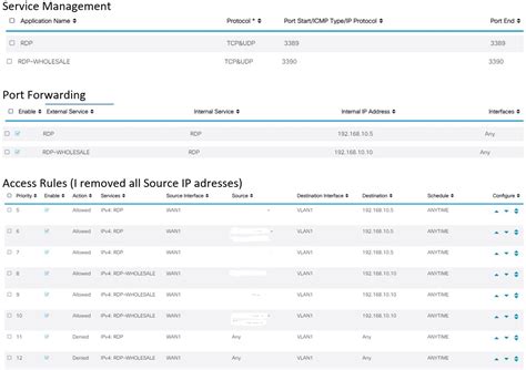 Portforwarding Cisco Rv340 Cisco Community