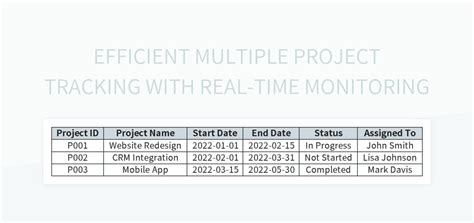 Free Multiple Project Tracking Templates For Google Sheets And Microsoft Excel Slidesdocs