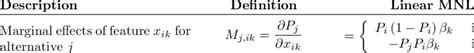 Definition Of Economic Indicators Using Linear Mnl Models Download