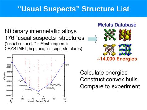 Ppt Ab Initio Crystal Structure Prediction High Throughput And Data