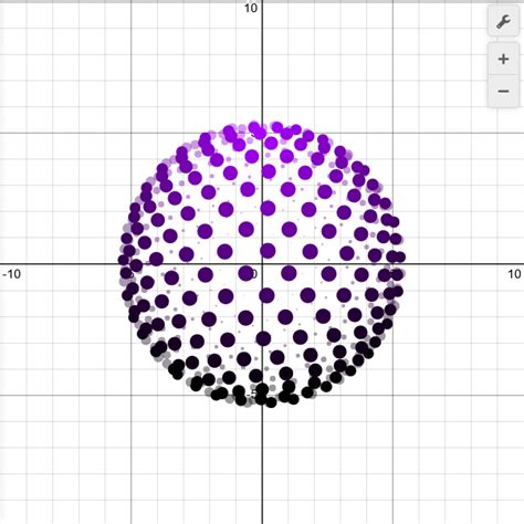 Sphere Of Points Rdesmos