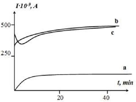2 Discrete Process Impact Download Scientific Diagram