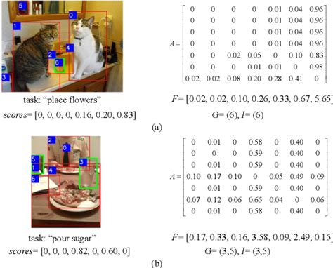 Figure 3 From A Visual Affordance Reasoning Network Based On Graph Attention Semantic Scholar