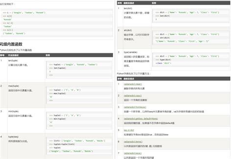 硬核，《python3知识速查手册》高清pdf开发下载，零基础自学必备python速查手册·模块卷pdf Csdn博客