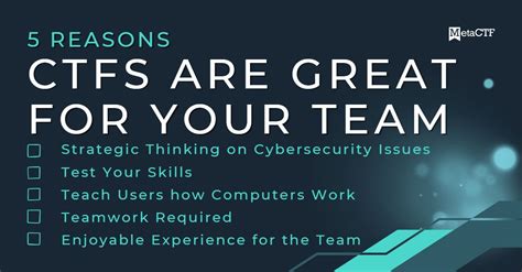 Metactf On Linkedin Cybersecurity Ctfs Ctf