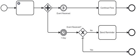 Event Gateway And Incoming Flows Do Not Join Discussion And Questions