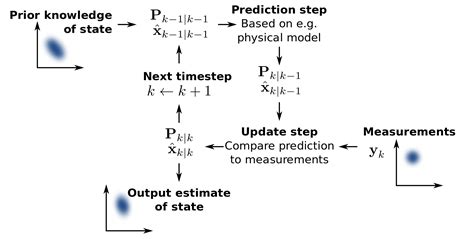 Model Predictive Path Integral Mppi A Quick Introduction Dilith Jayakody