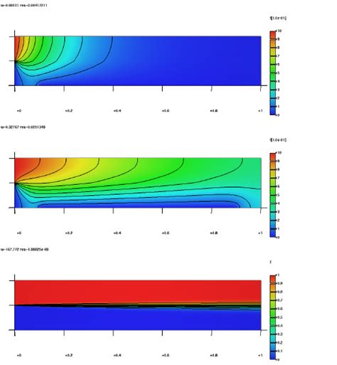 Thick Porous Layer Divided Input Stokes Brinkman Ansatz Download Scientific Diagram