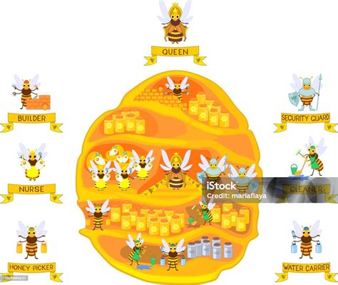 Ilustración De Colmena De Dibujos Animados Amarillo Y Familia De Abejas