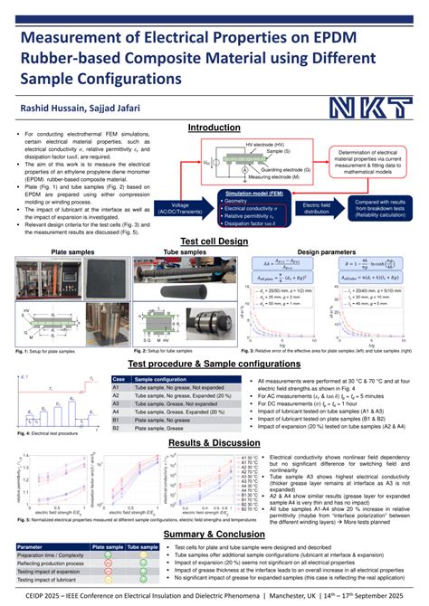 Pdf Measurement Of Electrical Properties On Epdm Rubber Based Composite Material Using