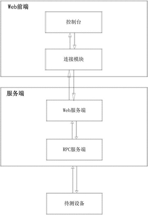 system method and device achieving remote debugging and equipment eureka patsnap