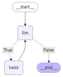 Langgraph Tutorial Building Llm Agents With Langchain S Agent Framework