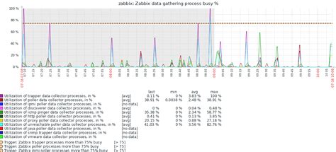 Zabbix Agent On Server Is Unreachable For 5 Minutes Zabbix Forums