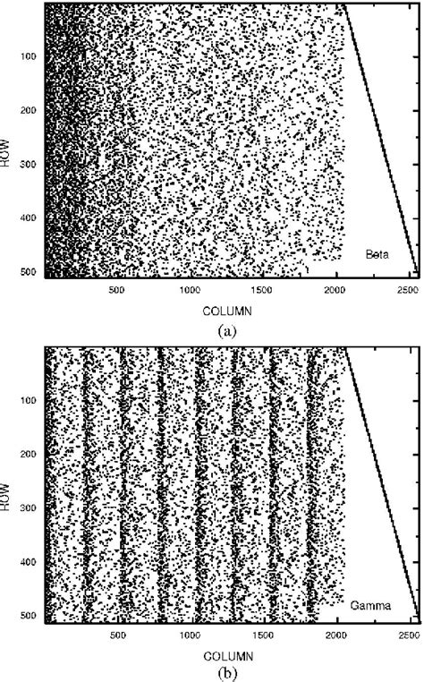 Figure 4 From An Improved Construction Of Ldpc Codes Based On Data Punctured Hybrid Arq
