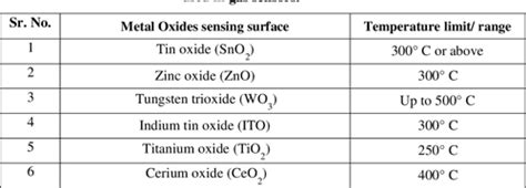 Design Of Mems Based Microheater For Efficient Gas Sensor Semantic Scholar