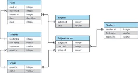 Lucidchart Er Diagram