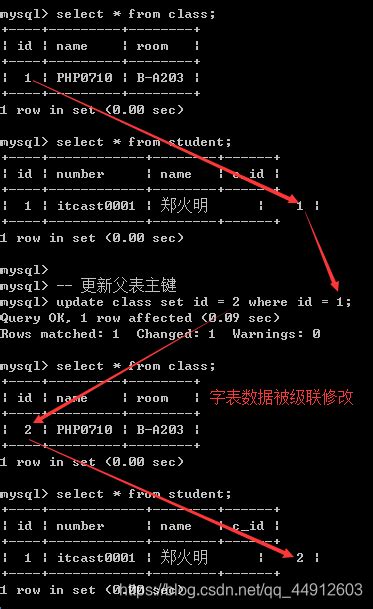Mysql外键(foreign Key)使用及说明详解 Csdn博客 Mysql外键(foreign Key)使用及说明详解 Csdn博客