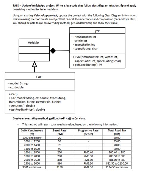 solved existing vehicle project car java package