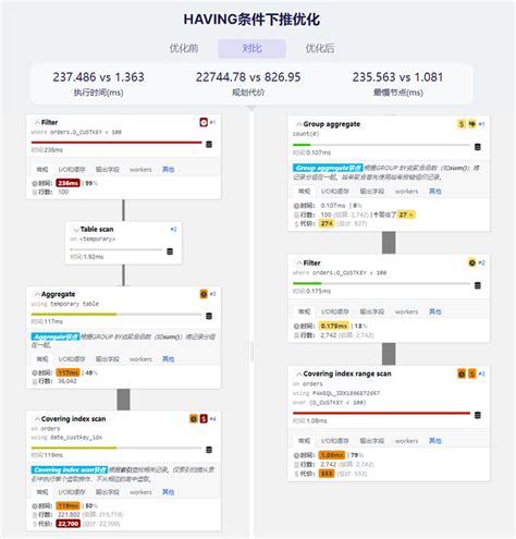 高级sql优化之查询折叠 知乎 高级sql优化之查询折叠 知乎