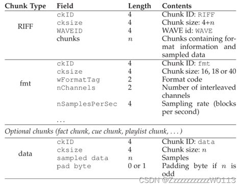 论文阅读3：smart Greybox Fuzzing 智能灰盒模糊测试基于解析树的java Web灰盒模糊测试 Csdn博客